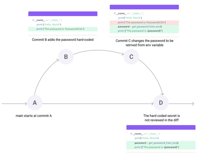 Detecting Secrets in Your Source Code